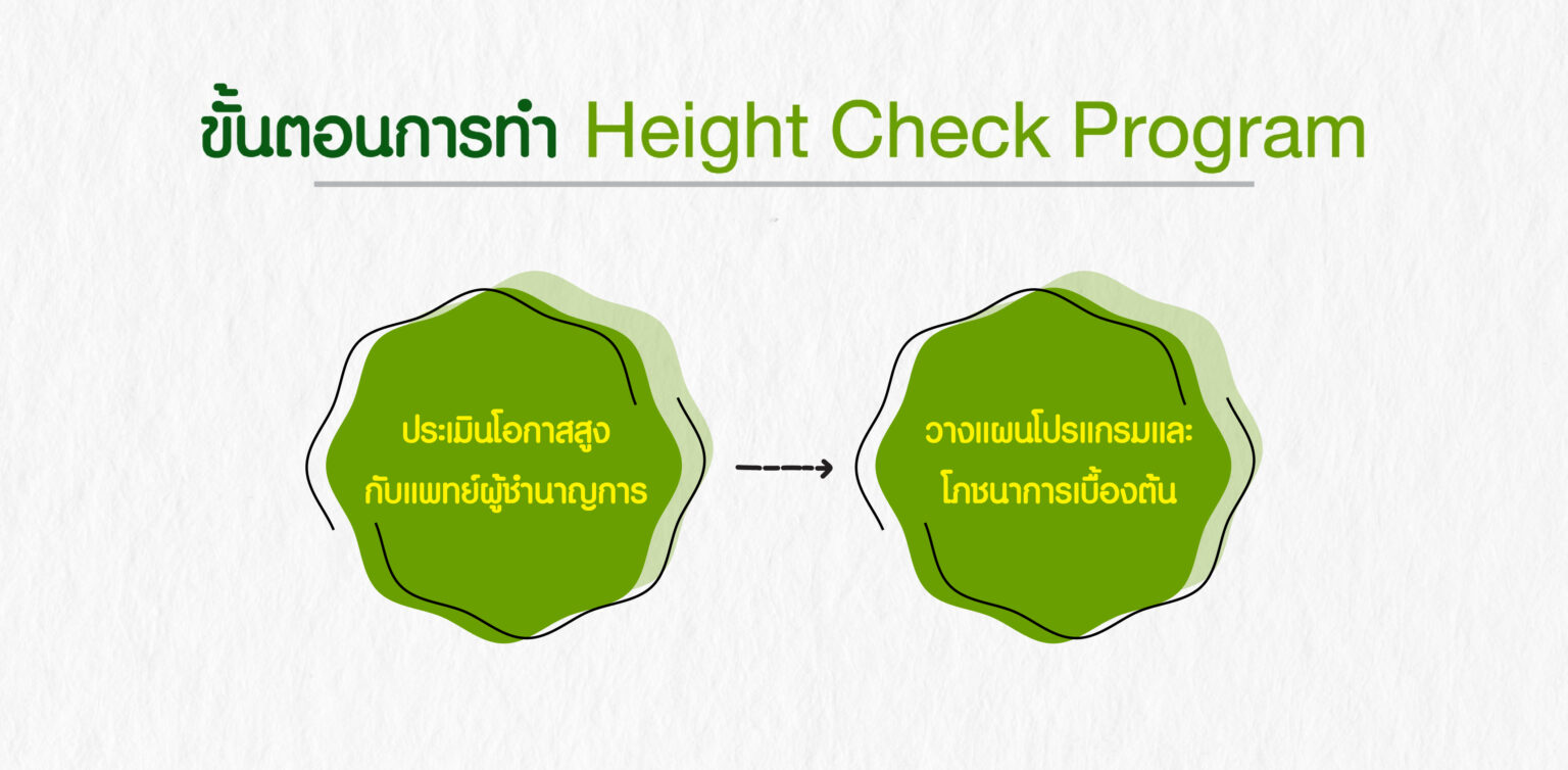Height Check Service - (Version 2024) - Medica Center